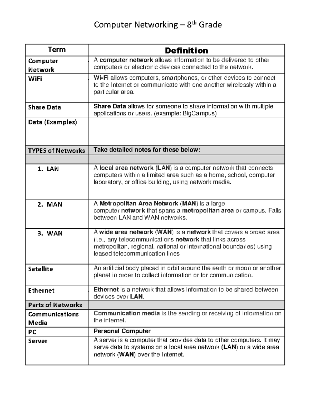 CCNA - Computer Networking Concepts and Definitions Notes - Studocu