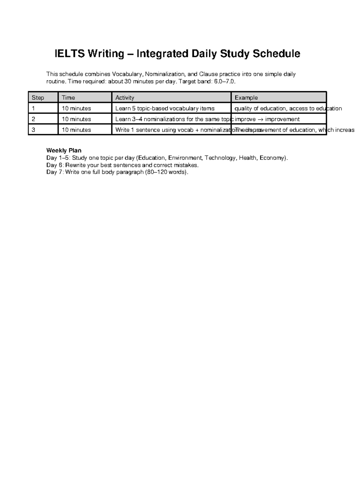 IELTS Writing Integrated Study Schedule: Daily Routine for Success ...