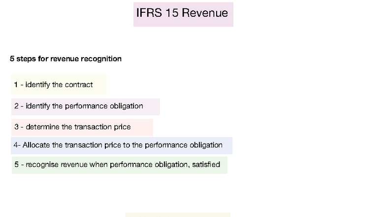 IFRS 15 - Key Steps for Revenue Recognition Explained - Studocu