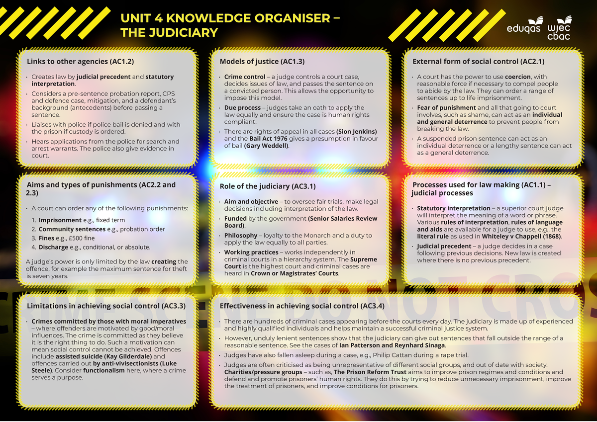 Unit 4 Judiciary Knowledge Organiser: Roles, Processes, and Challenges - Studocu