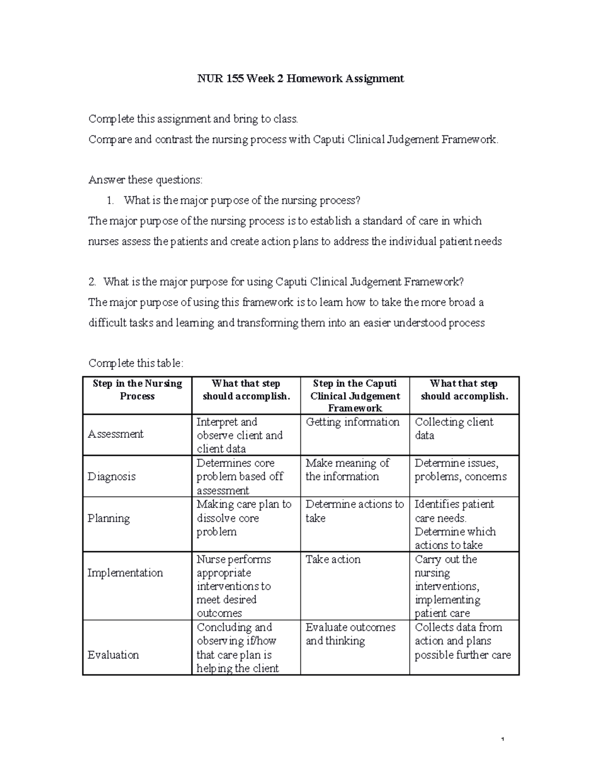 NUR 155 Week 2 Homework: Nursing Process vs Caputi Framework - Studocu