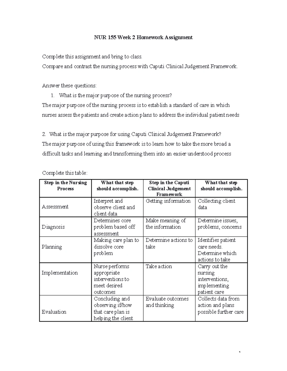 N155 - Caputi Clinical Judgment Framework: Student Guide - Studocu
