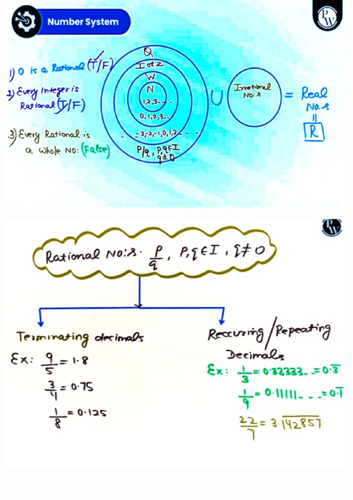 Basic Mathematics: Number System & Inequalities (L1 - 3r42344frg5 ...