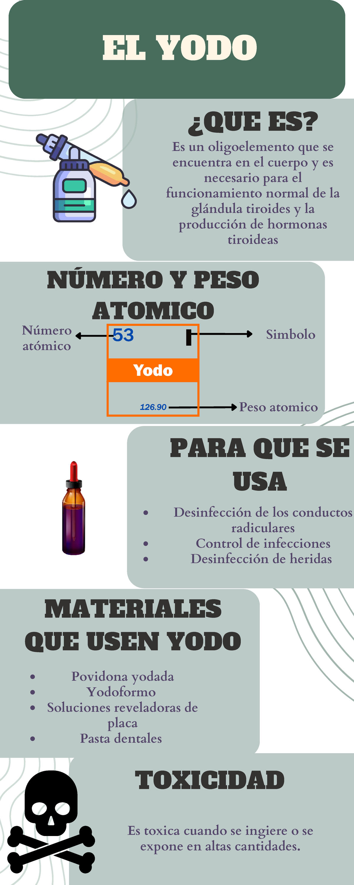 Infografia Yodo - Es un oligoelemento que se encuentra en el cuerpo y ...