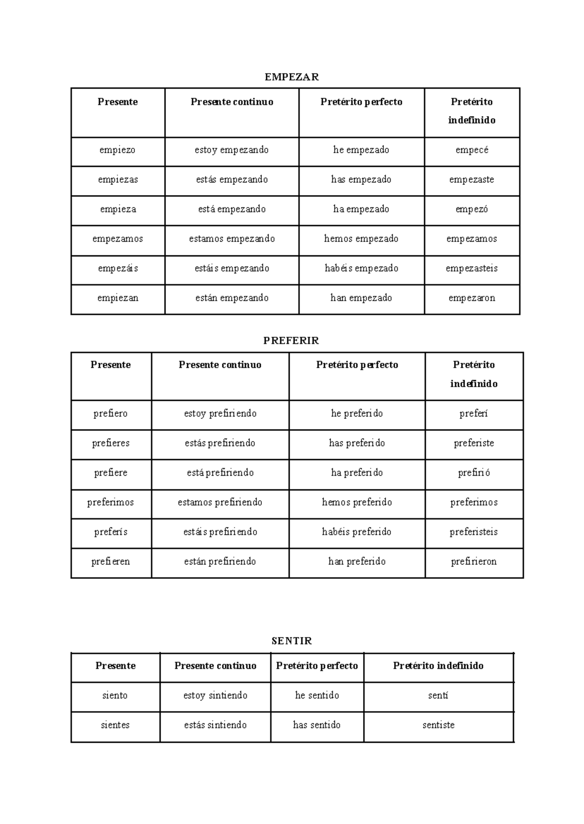EMPEZAR: Conjugación de Verbos en Español - TBN - Studocu