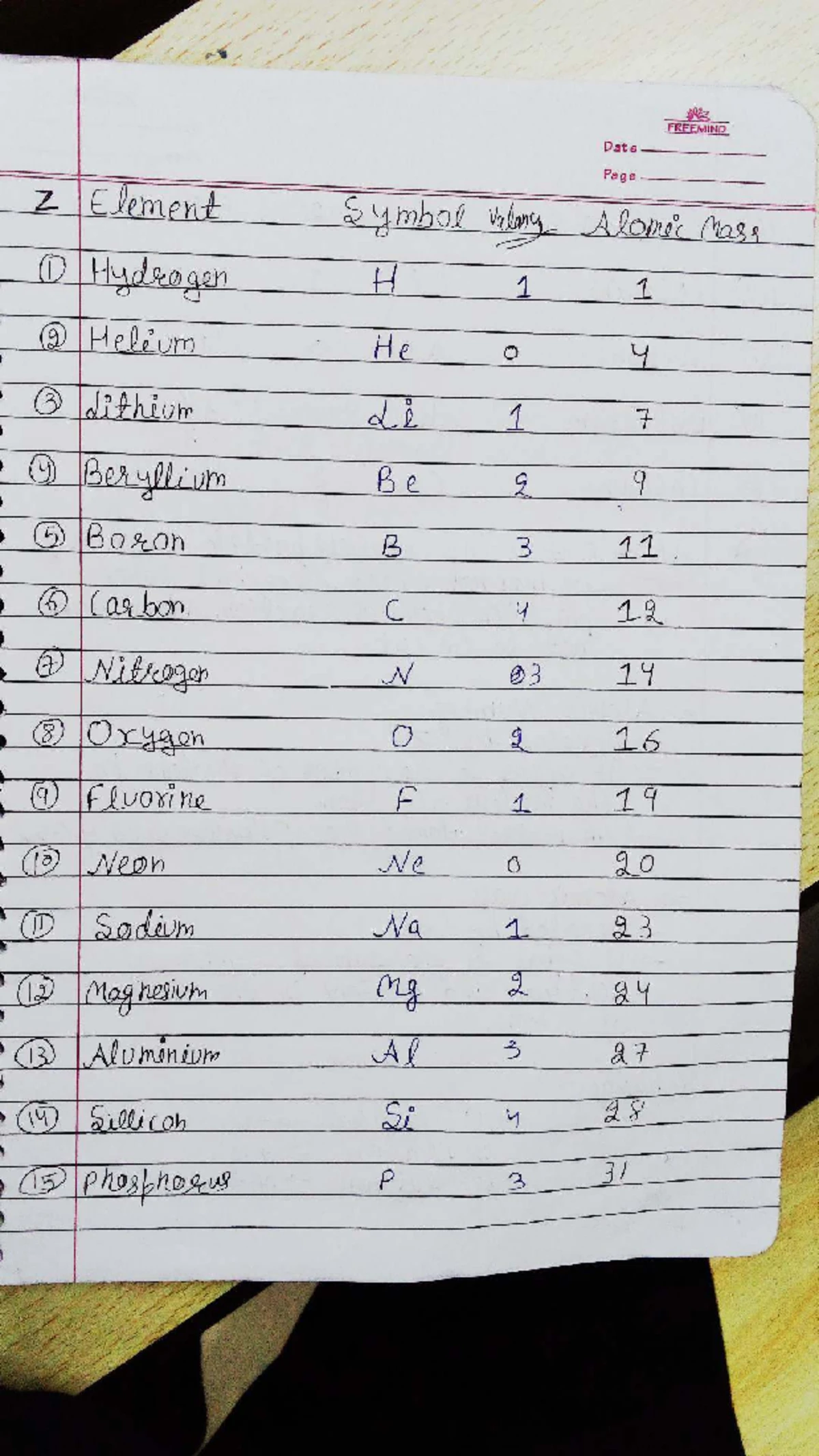 CATION AND ANION TABLE - Chemistry HL - Some common, simple and ...