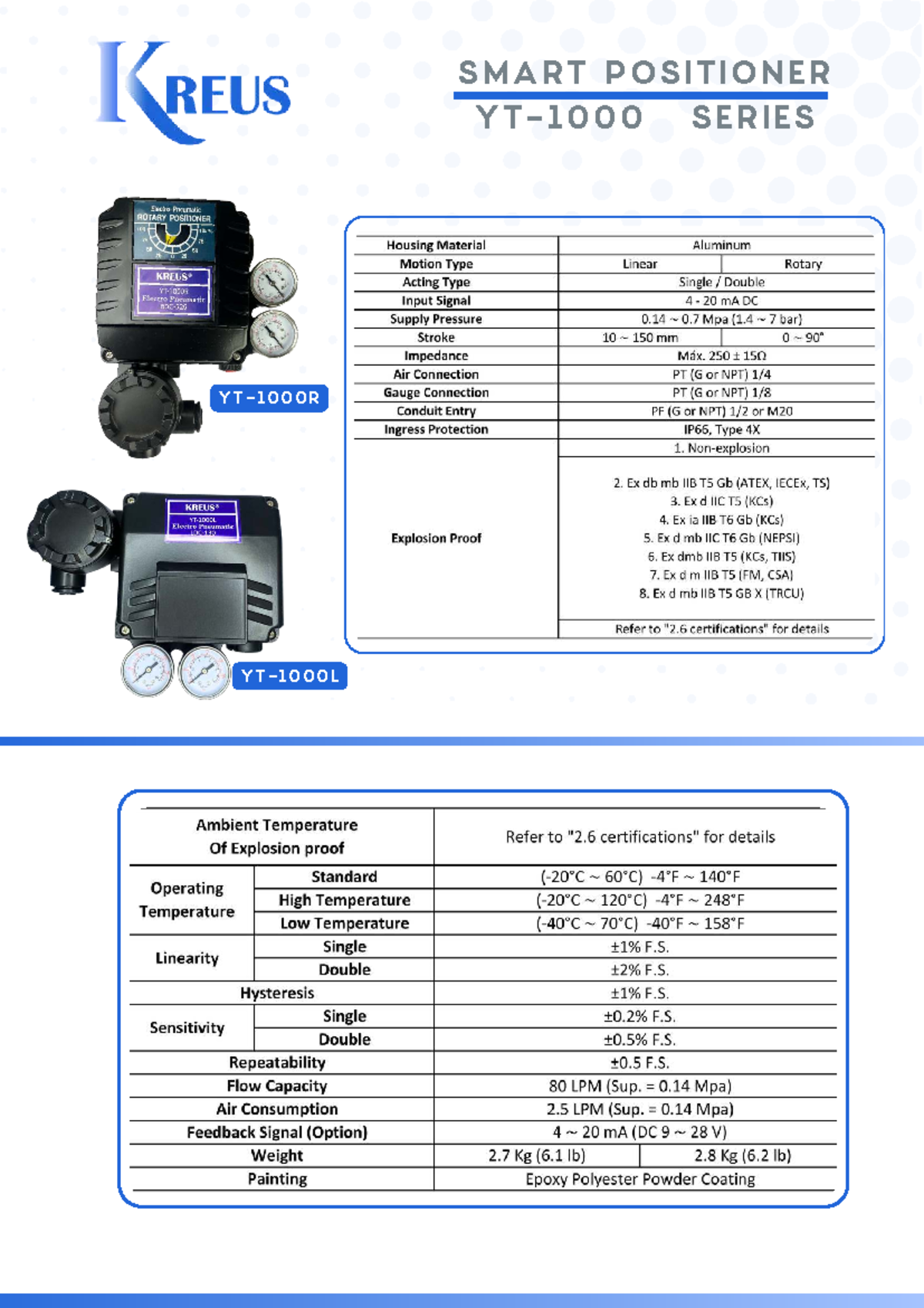 Smart Positioner YT-1000 Series Technical Overview - Studocu