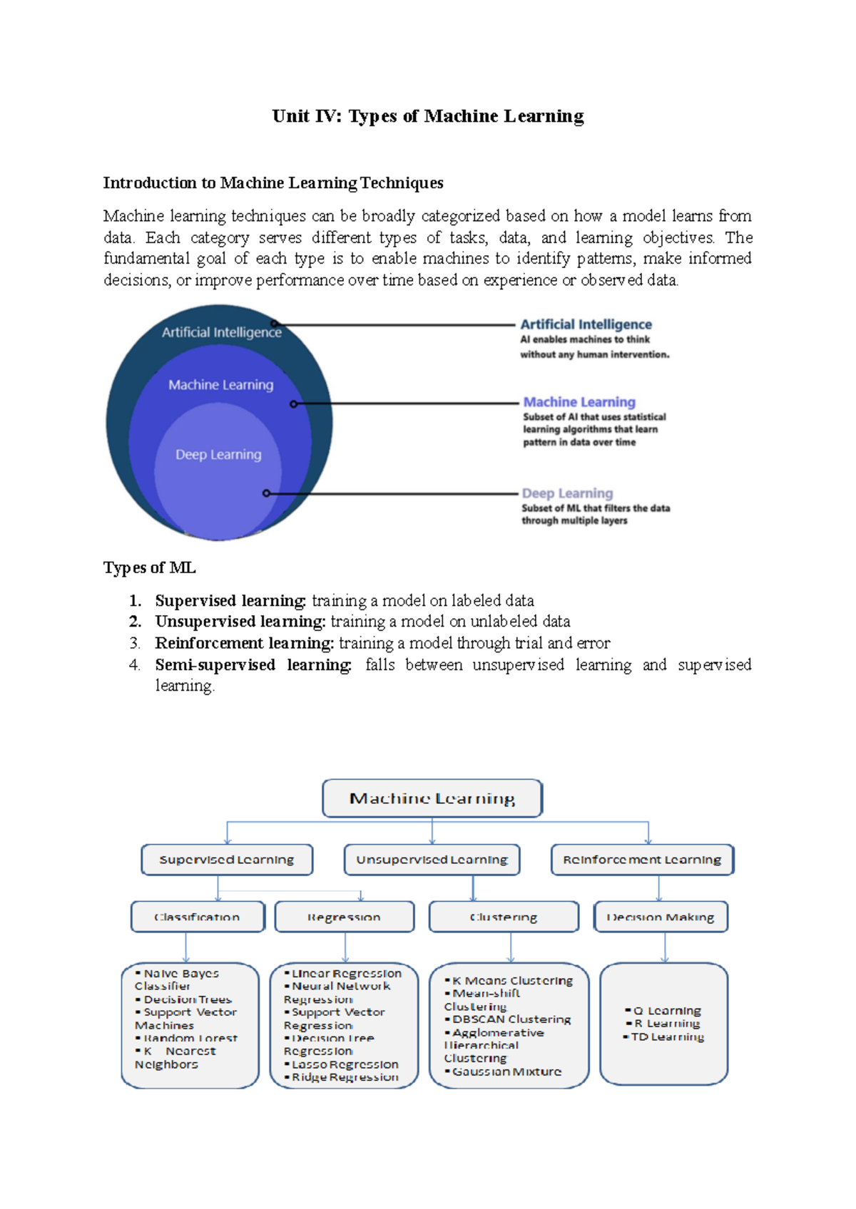 Unit-4 AIML - Unit IV: Types of machine learning 6 Lecture Hours ...