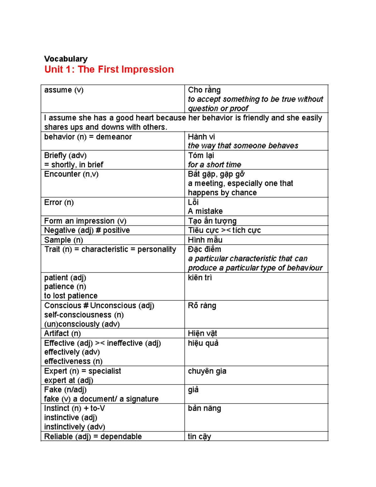 Vocabulary Unit 1: First Impressions and Key Terms - Studocu