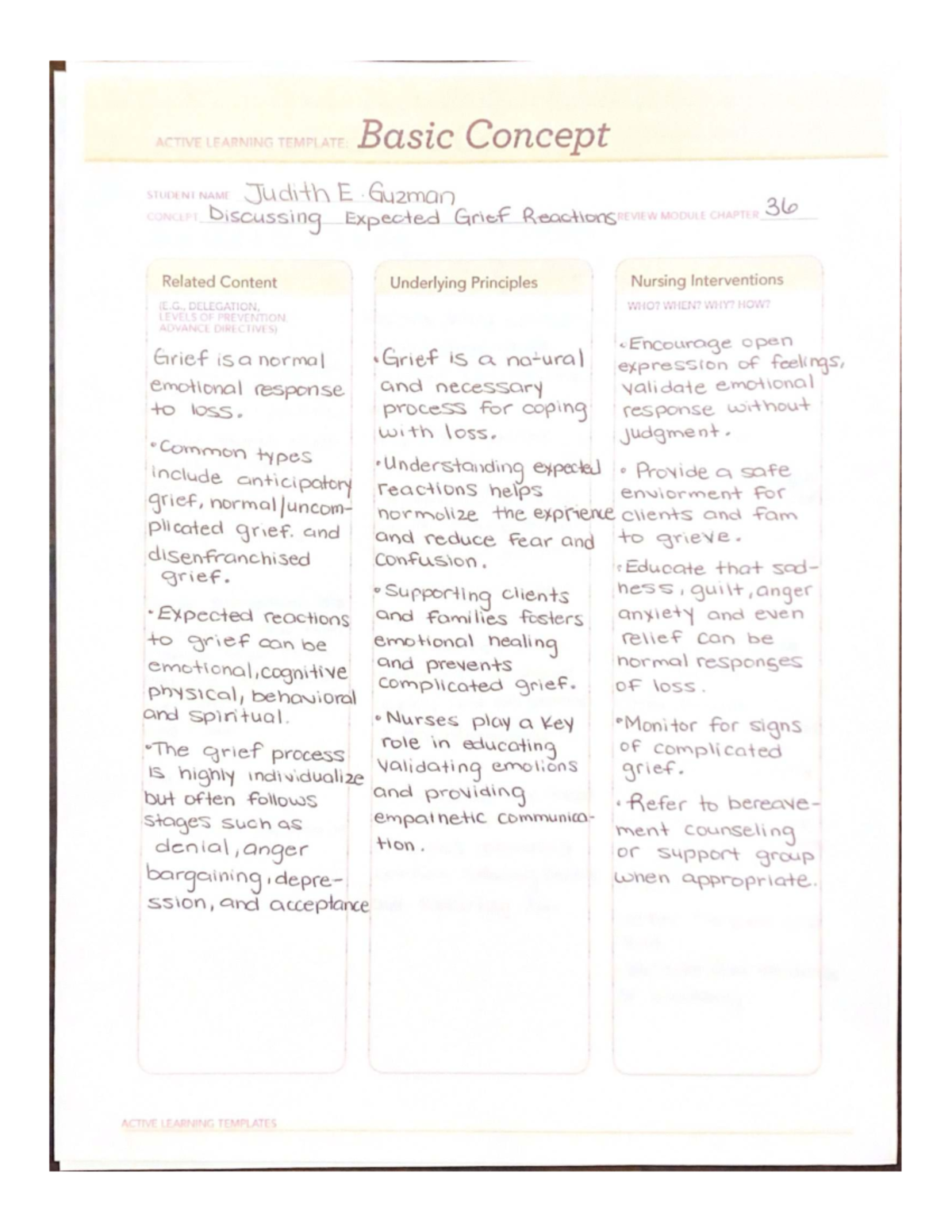 ACTIVE LEARNING TEMPLATE: Discussing Expected Grief Reactions (NURS 101 ...
