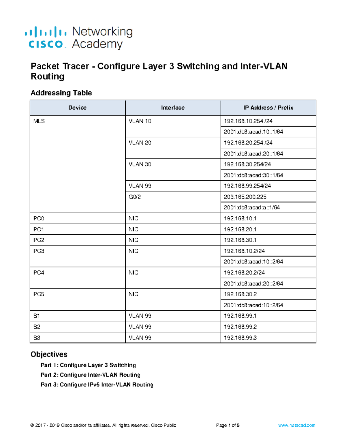 4 438 Packet Tracer Configure Layer 3 Switching And Inter Vlan