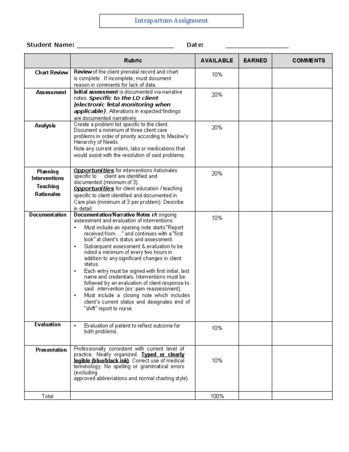 OB Intrapartum Assignment - Spring 24: Comprehensive Client Care Plan ...