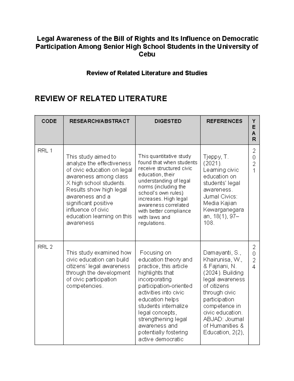 RRL: Legal Awareness of the Bill of Rights & Democratic Participation ...