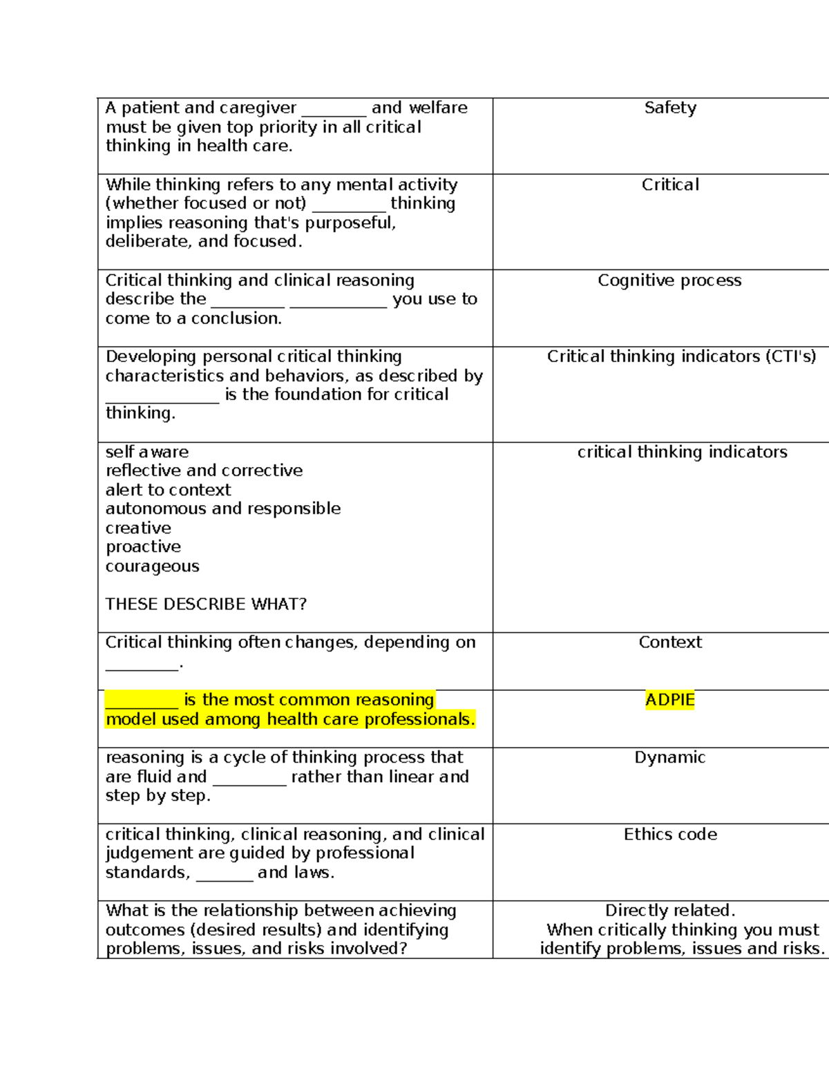 Critical Thinking in Healthcare: Prioritizing Patient Safety and ...