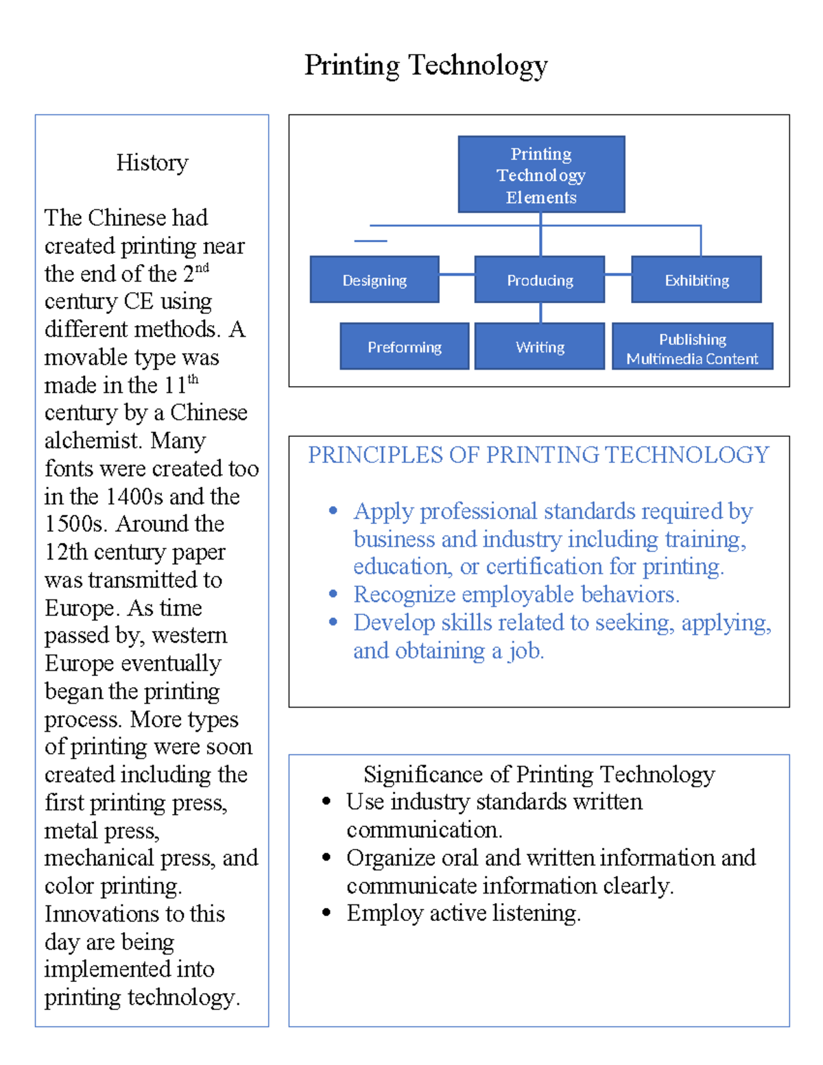 Printing Technology - History The Chinese had created printing near the ...