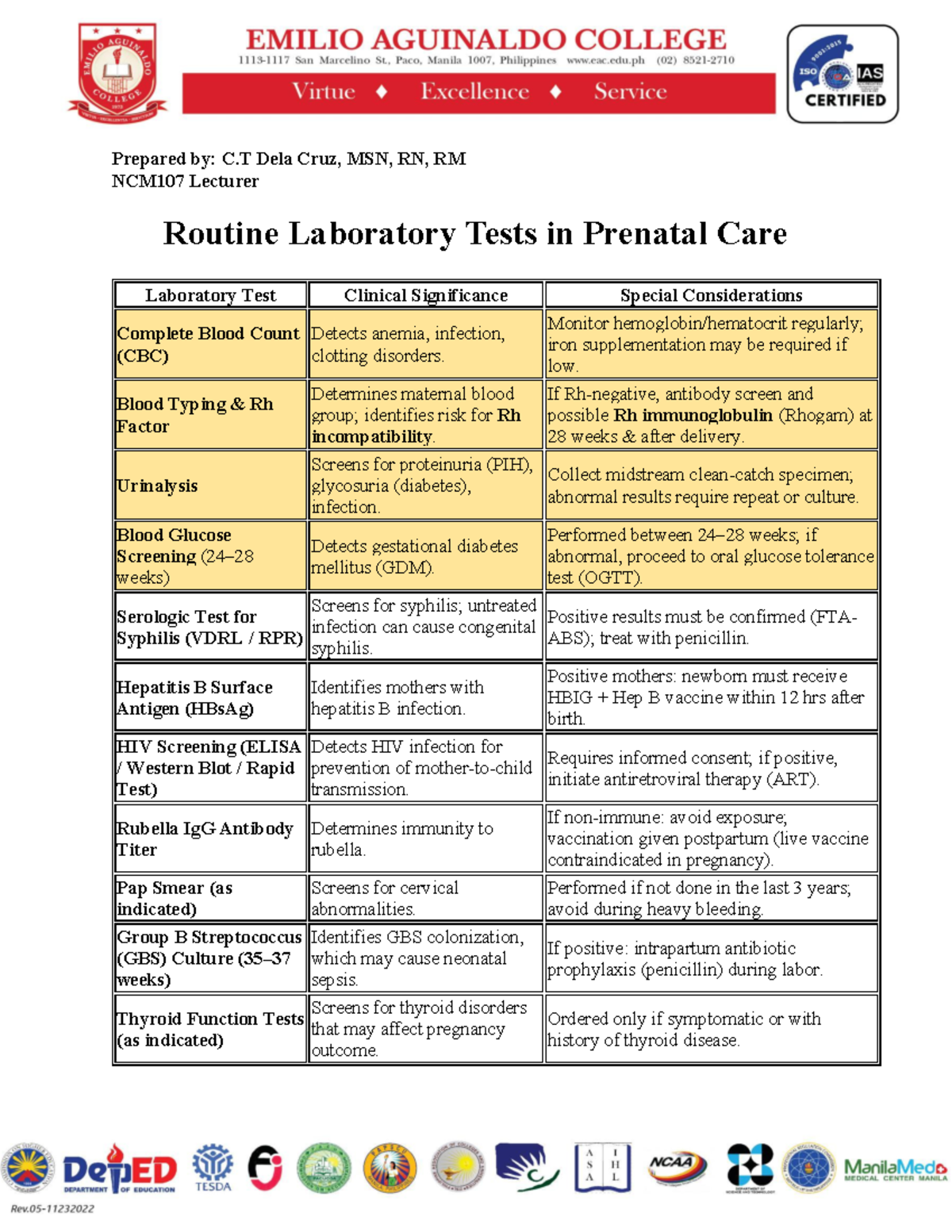 Prelim Lab Tests in Prenatal Care: NCM107 Overview - Studocu