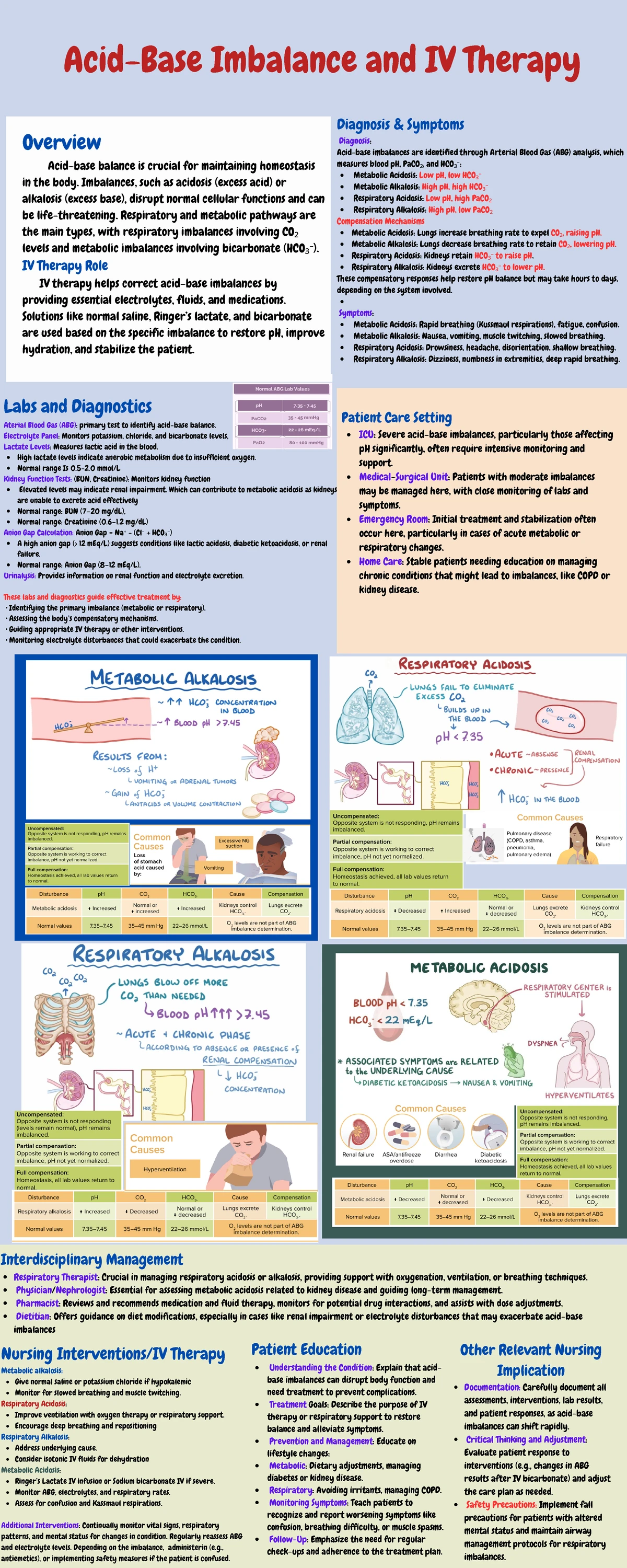 NURS 101: Acid-Base Imbalance Management for Nursing Practice - Studocu
