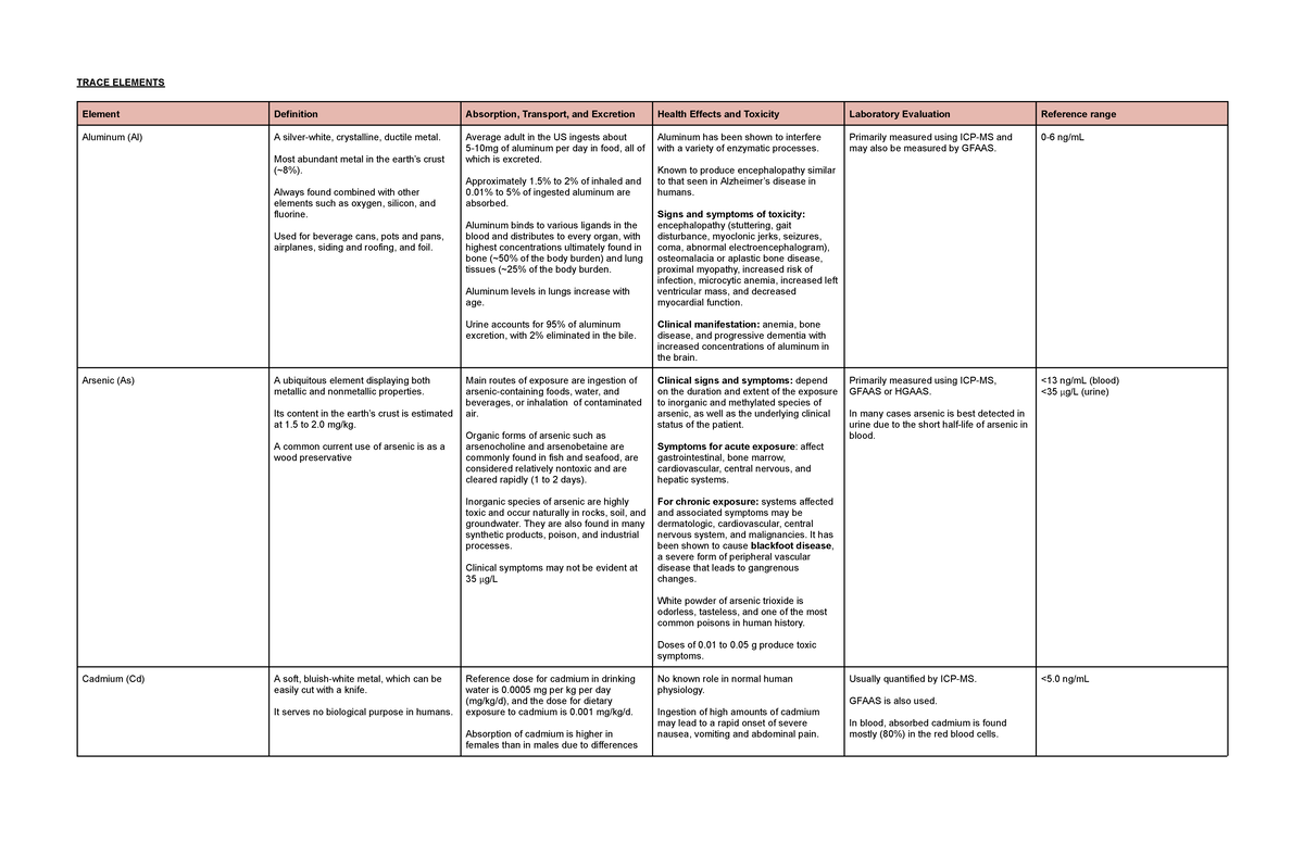 Trace Elements Overview: Definition, Health Effects, and Evaluation ...