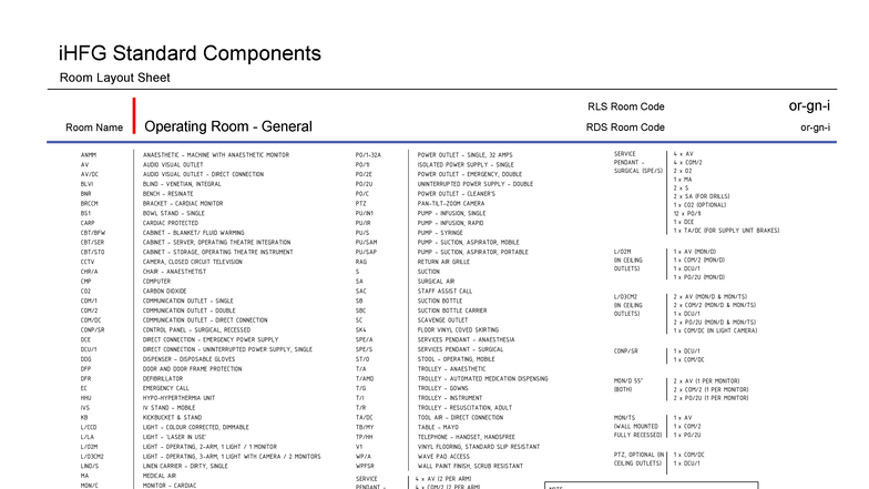 iHFG Standard Components Layout for Operating Room General - Studocu