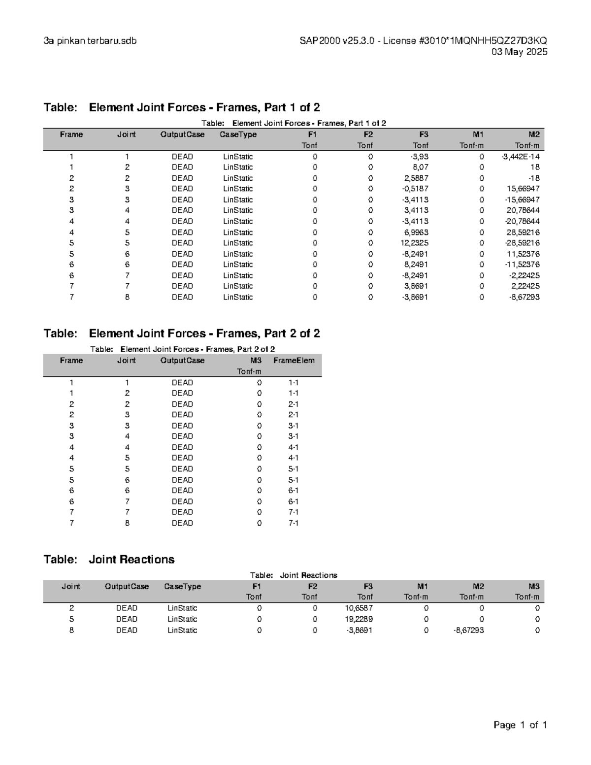 Tabel Perhitungan Sap: Element Joint Forces Frames v25.3.0 - Studocu