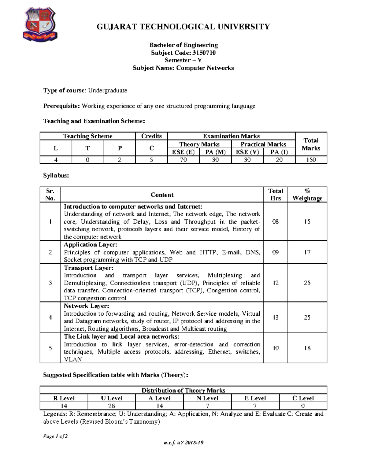 Computer Networks Syllabus for BE Semester V (3150710) - Studocu
