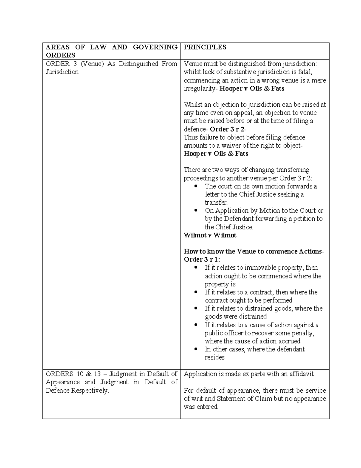 Areas of Law: Governing Orders and Principles (Order 3) - Studocu