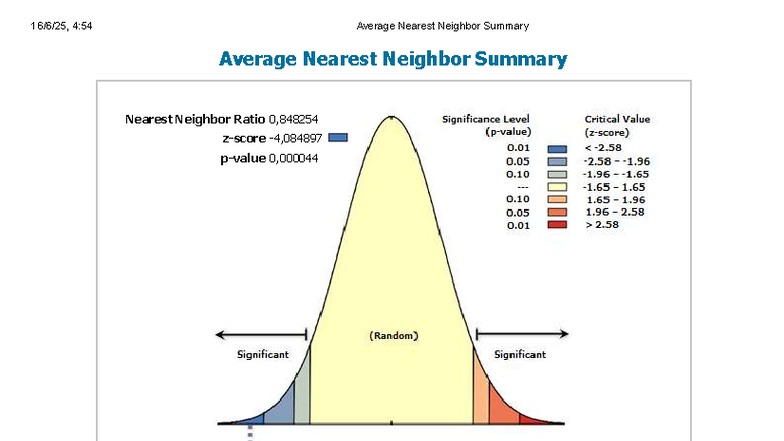 Average Nearest Neighbor Summary - Average Nearest Neighbor Summary ...