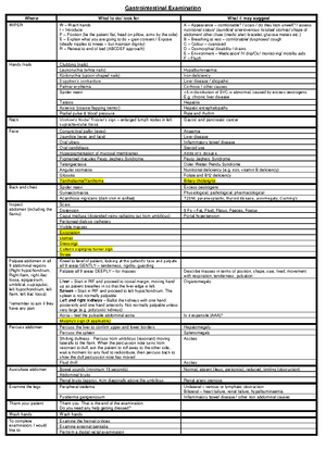 Sample history - Sample Write-Up # Patient ID: Mr. H History and ...