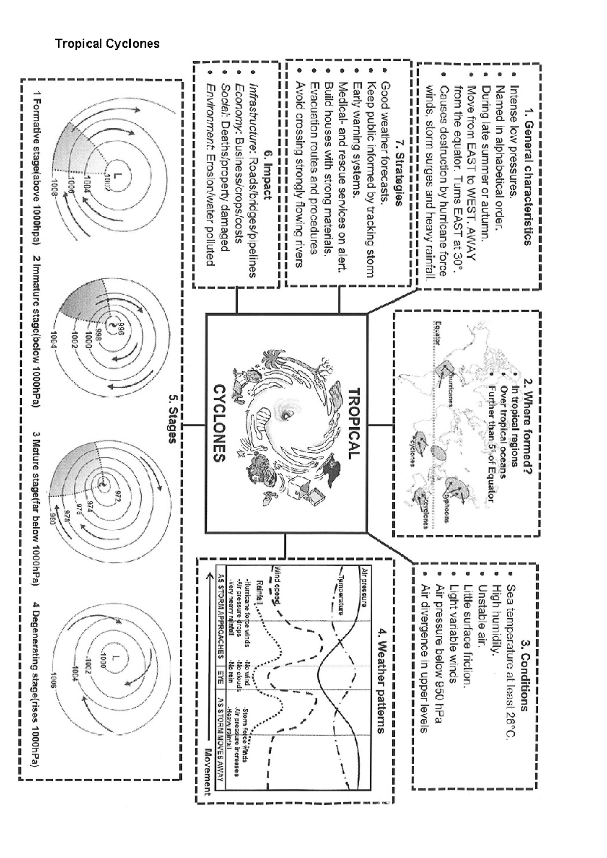 Tropical Cyclones - Grade 12: Insights and Case Studies - Studocu