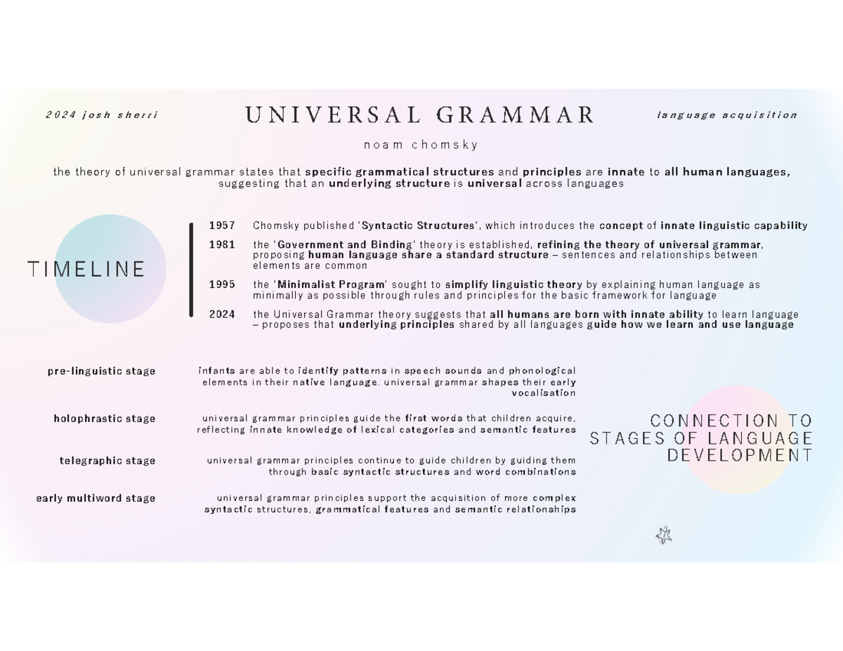 universal grammar theory - 2 0 2 4 j o s h s h e r r i U N I V E R S A ...