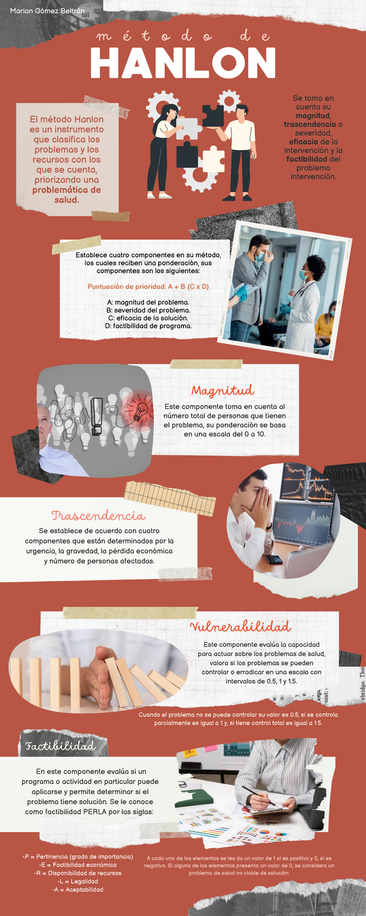 Infografía sobre el Método de Hanlon en Salud Pública - Studocu