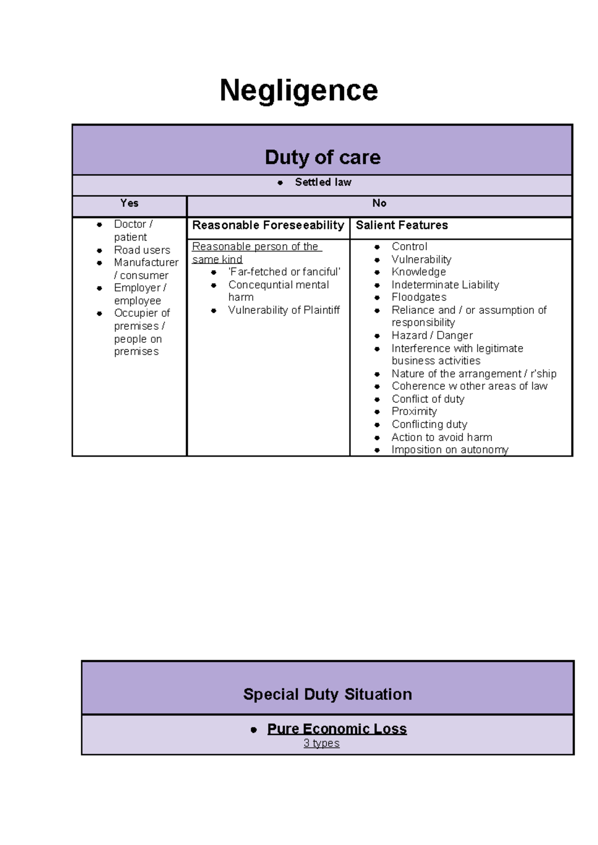 Negligence Law Overview: Duty of Care & Key Concepts (LAW 101) - Studocu