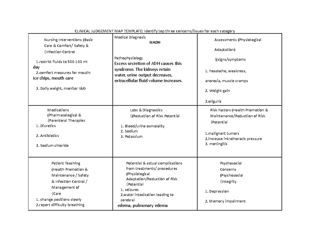 SIADH Clinical Judgement Map - Nursing Interventions & Concerns - Studocu