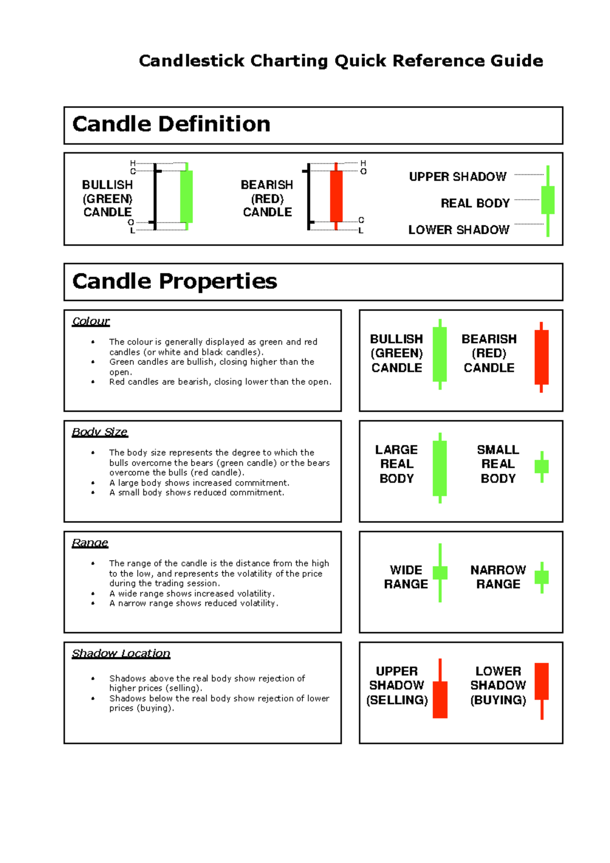 Candlestick quick reference guide - 001.pdf ( PDFDrive ) - - Studocu