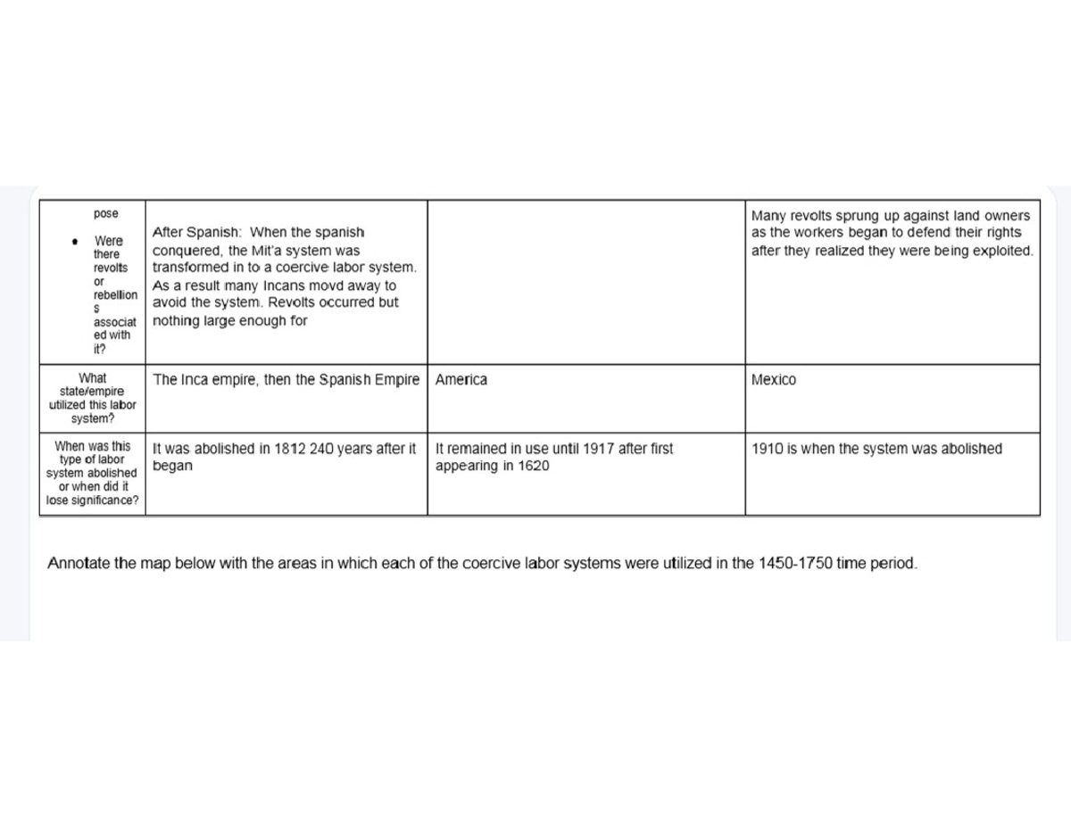 Revolts Against Coercive Labor Systems in Spanish America: A Study ...