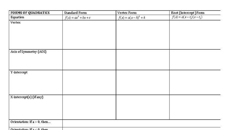 Quadratics Table - N/A - MATH 1B - FORMS OF QUADRATICS Standard Form ...