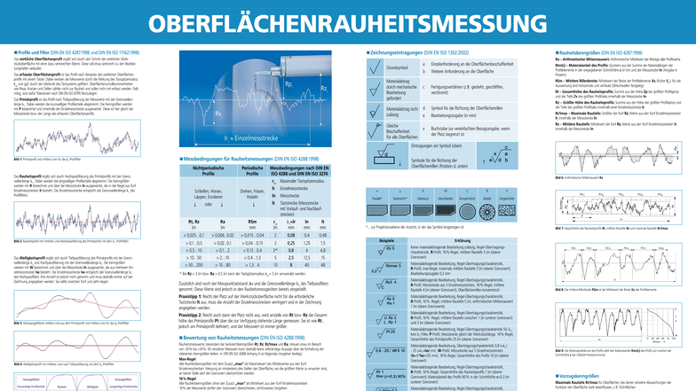 Rauheitsmessung und Mitutoyo Parameter (DIN EN ISO 1302, 4287, 4288 ...