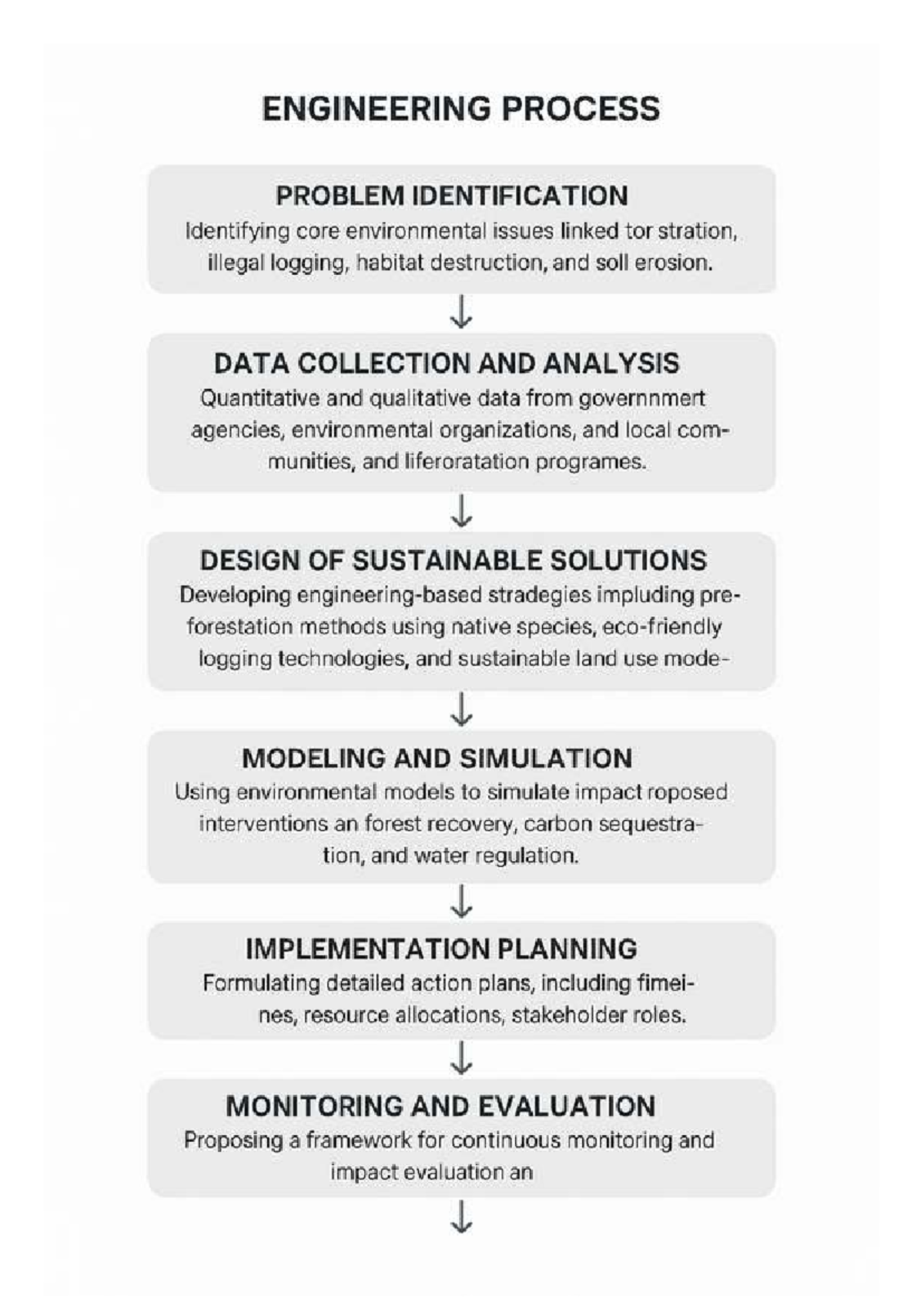 ENGR 101: Engineering Process Flowchart for Environmental Solutions ...