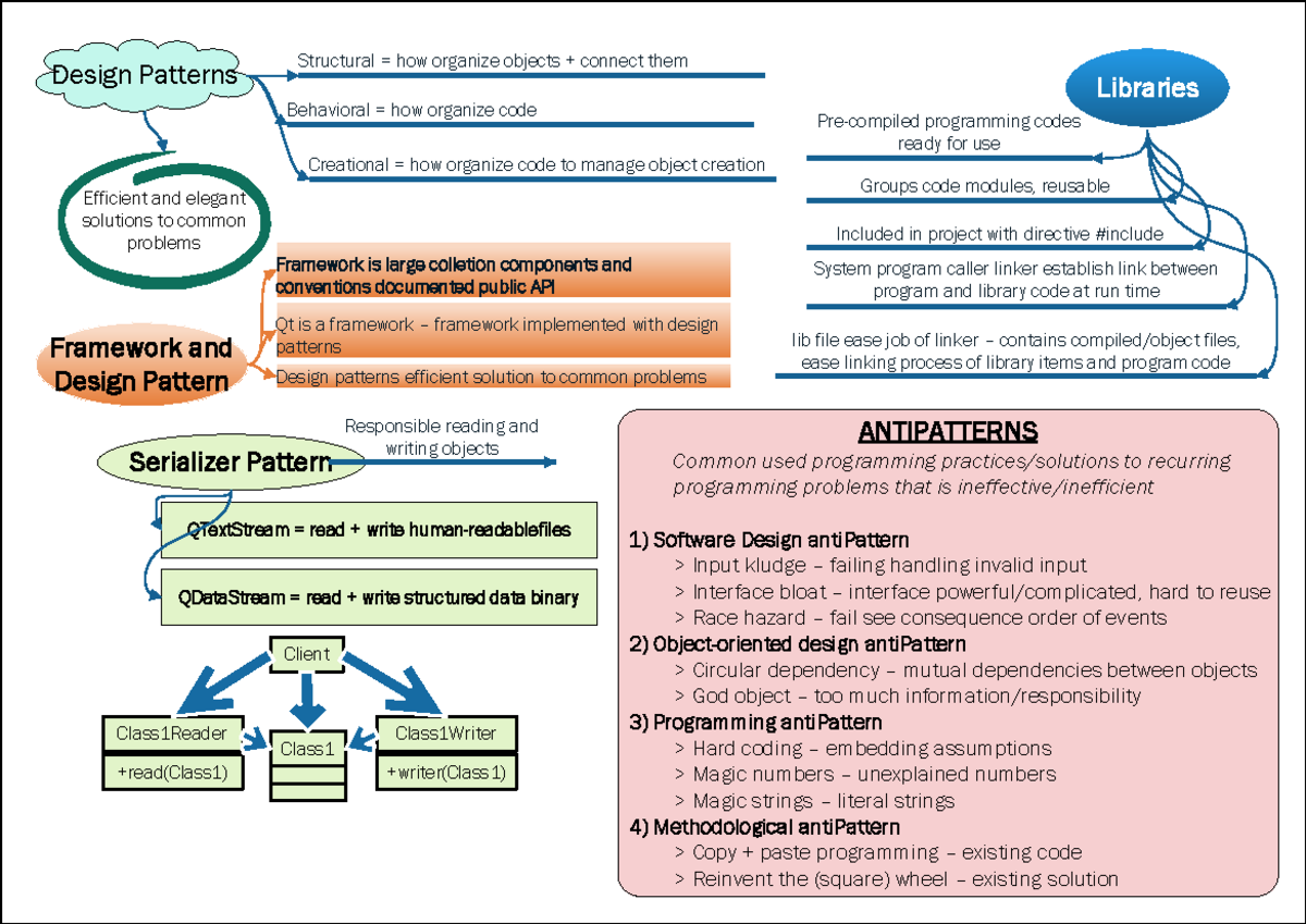 Design Patterns in Qt: Structural, Behavioral, and Creational Insights - Studocu