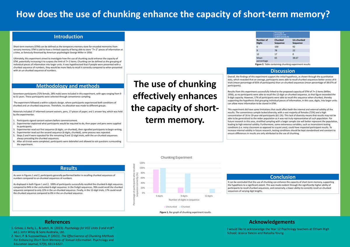 Unit 4 - Chunking and Its Impact on Short-Term Memory Recall - Studocu