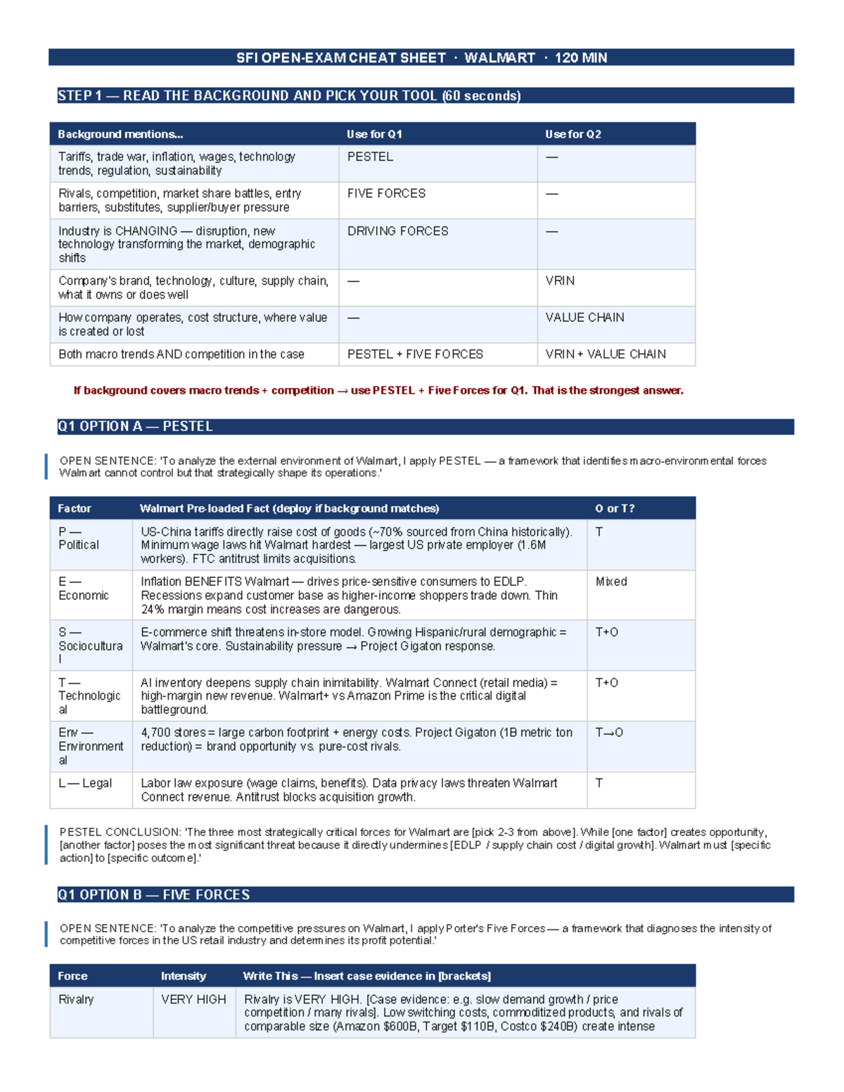 SFI CHEAT SHEET: WALMART STRATEGY ANALYSIS & TOOLS - Studocu