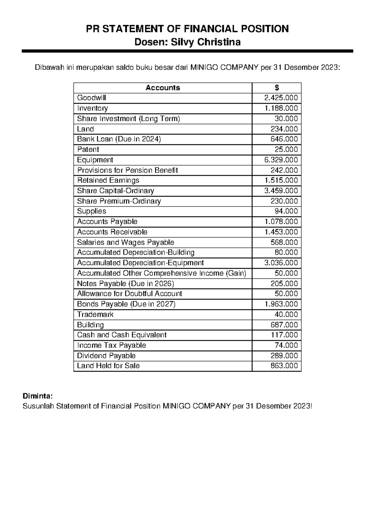 PR Statement of Financial Position - PR STATEMENT OF FINANCIAL POSITION ...