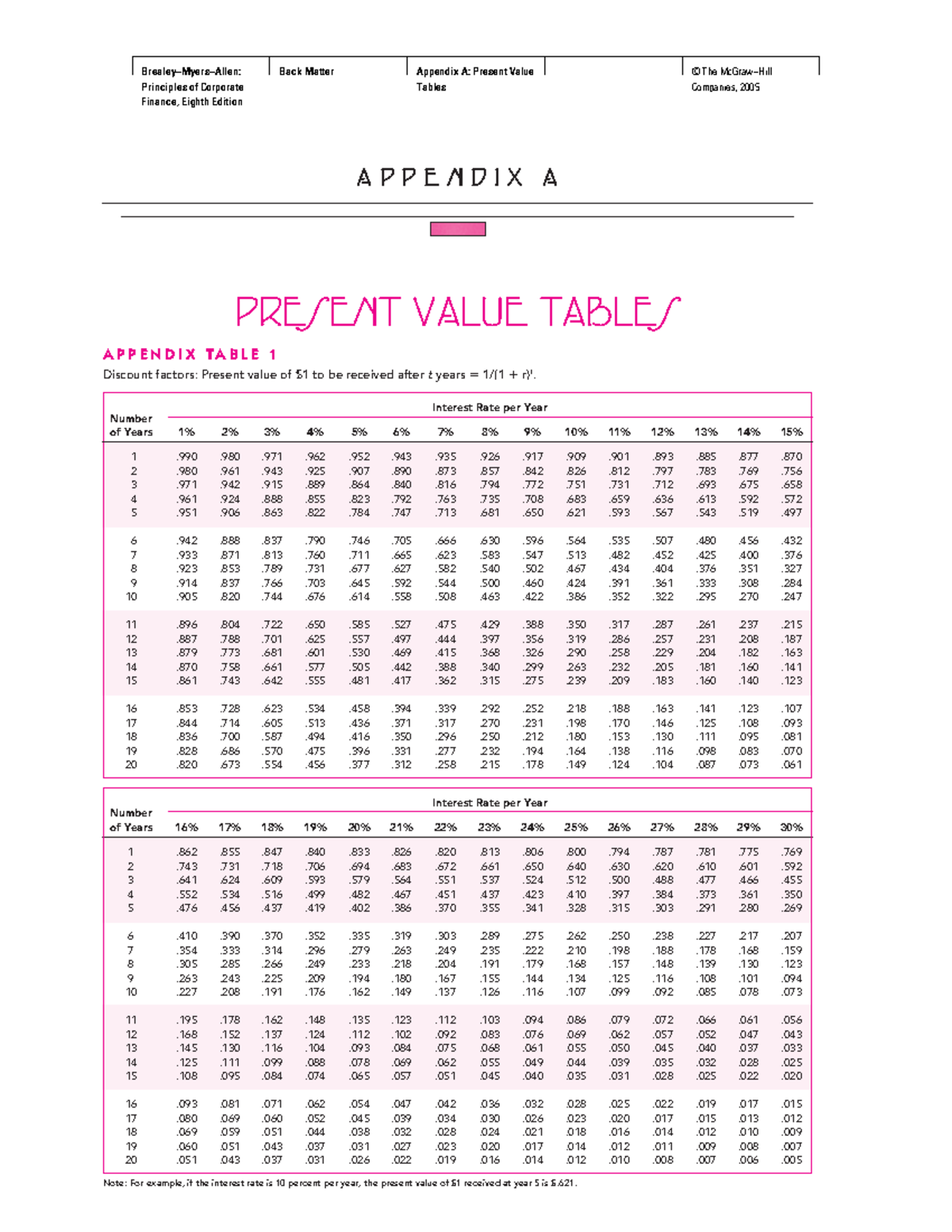 Present value tables - Principles of Corporate Finance, Eighth Edition ...