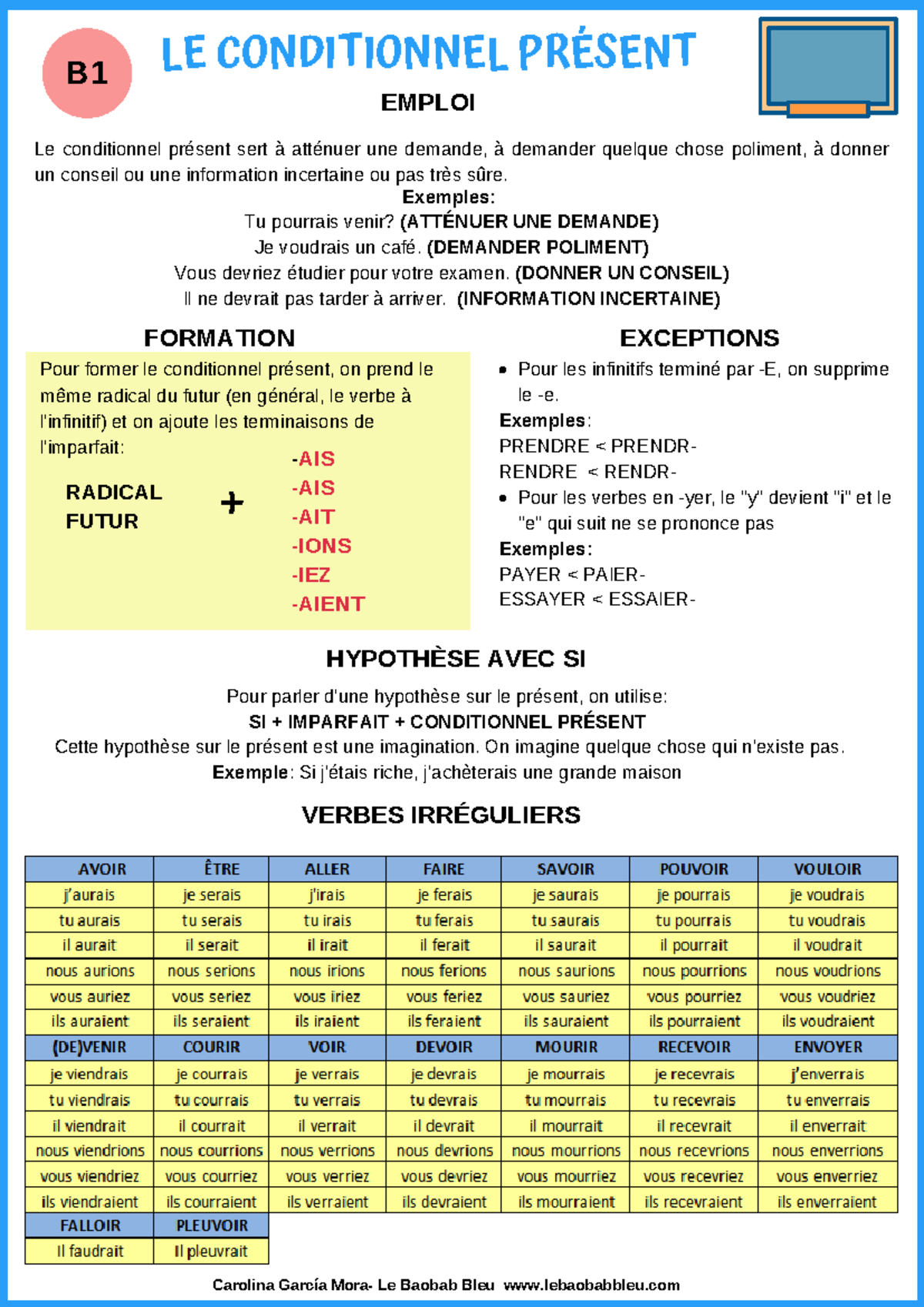 B1 LE CONDITIONNEL PRÉSENT : Emploi et Formation des Verbes - Studocu
