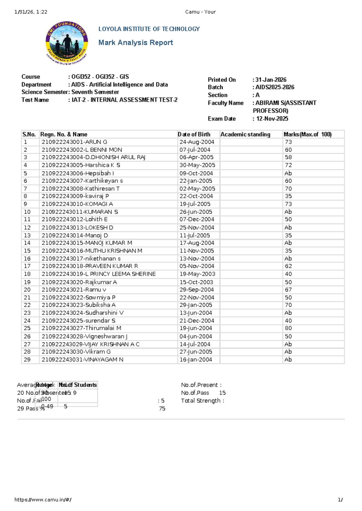 GIS OGI352 Internal Assessment Mark Analysis Report - Studocu