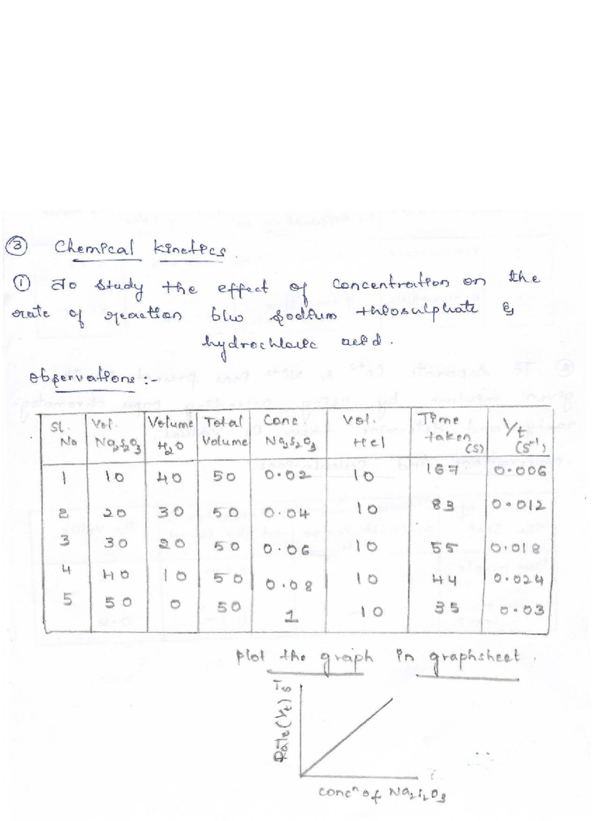 Chemical Kinetics SL: Observations on Reaction Rates with Na₂S₂O₃ - Studocu