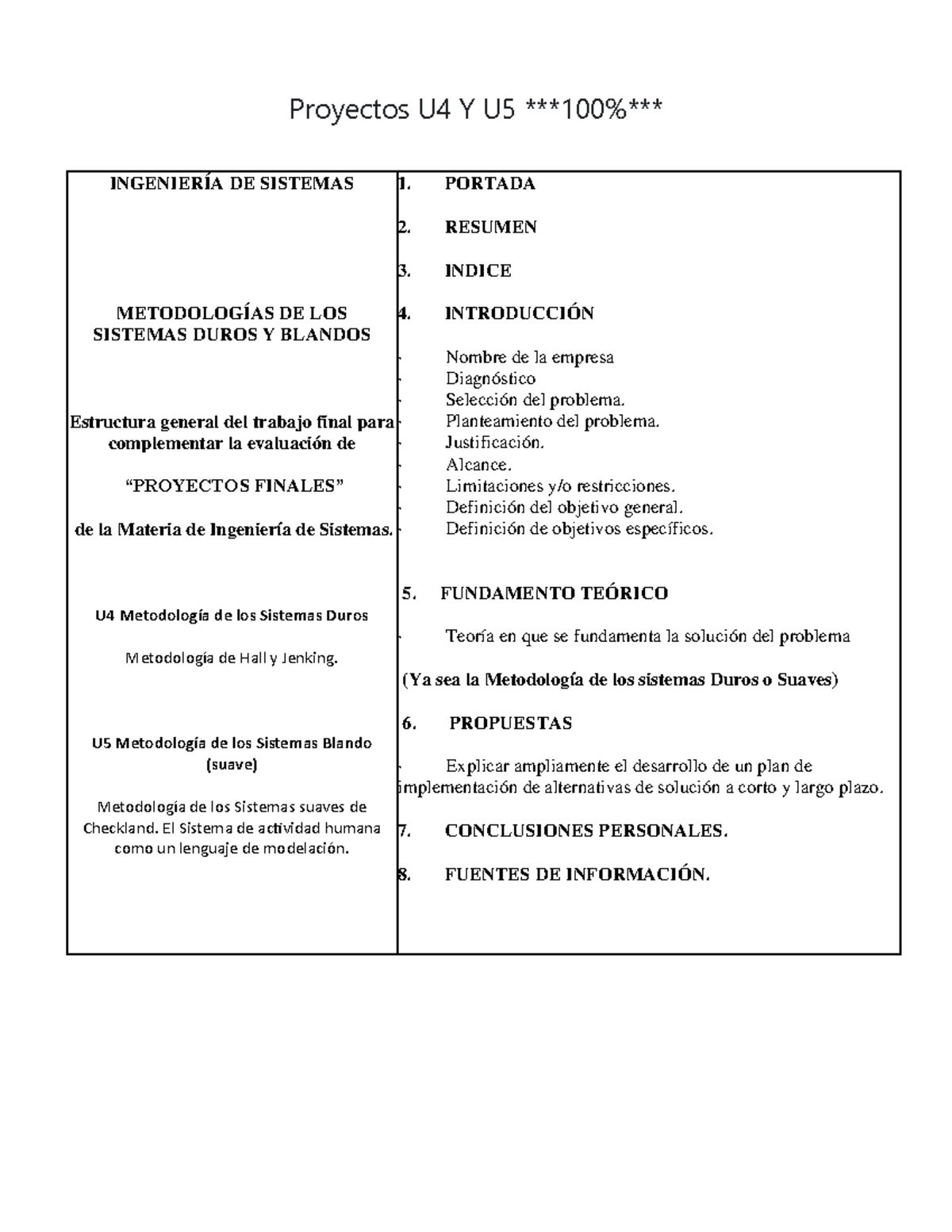 Unidad 4 Y 5 - Estudiar - Proyectos U4 Y U5 100% INGENIERÍA DE SISTEMAS METODOLOGÍAS DE LOS ...