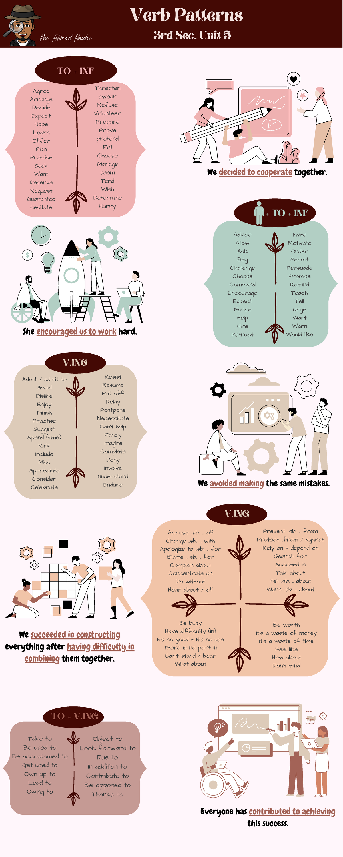Verb Patterns - Invite Motivate Order Permit Persuade Promise Remind ...