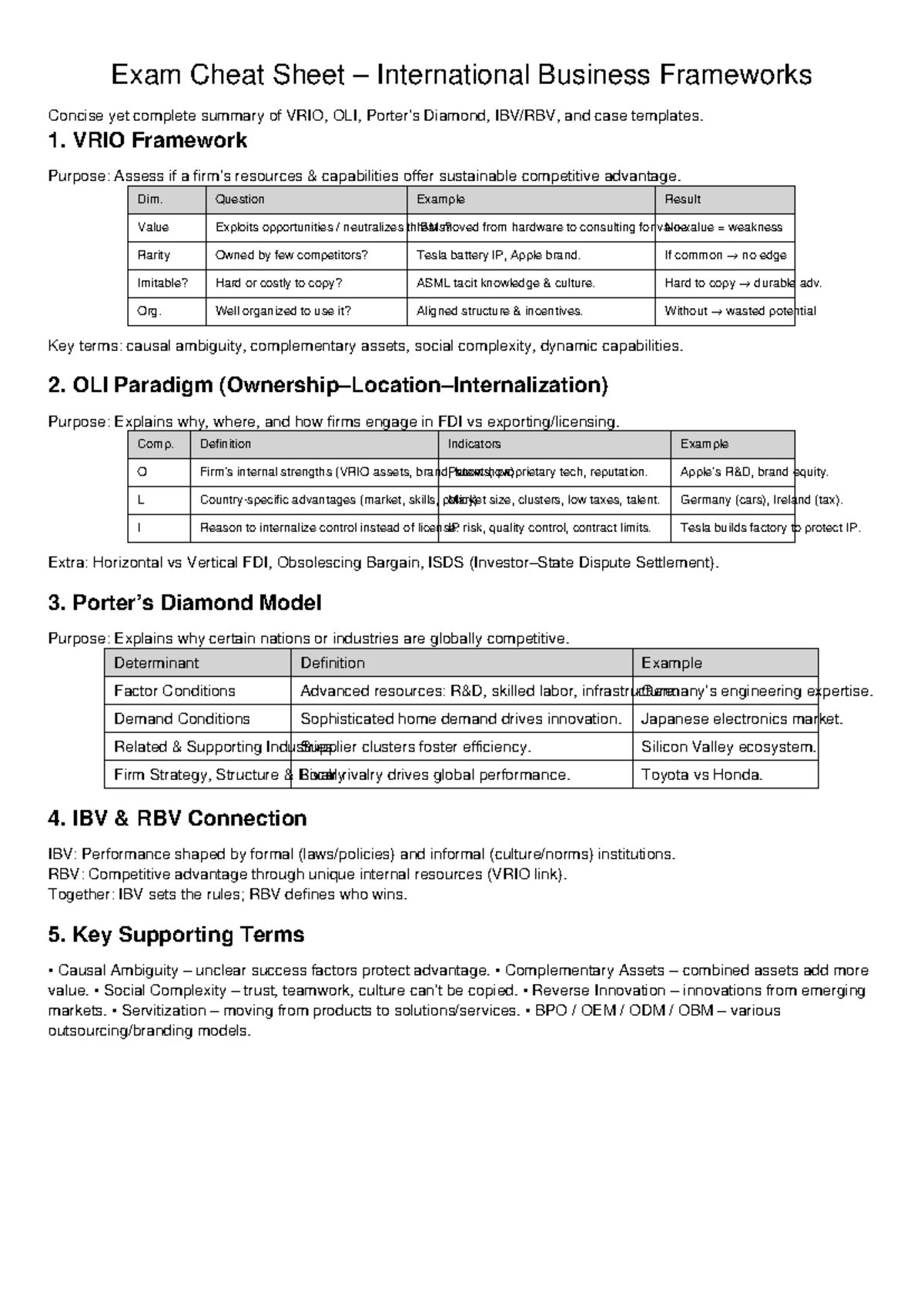 Exam Cheat Sheet: International Business Frameworks Overview - Studocu