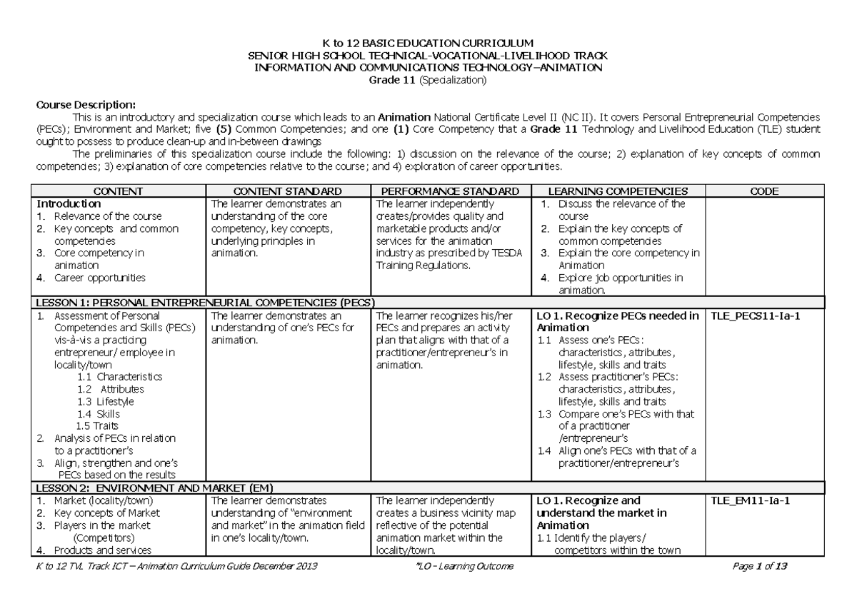 Curriculum Guide for Animation NCII - Grade 12 TLE Course - Studocu